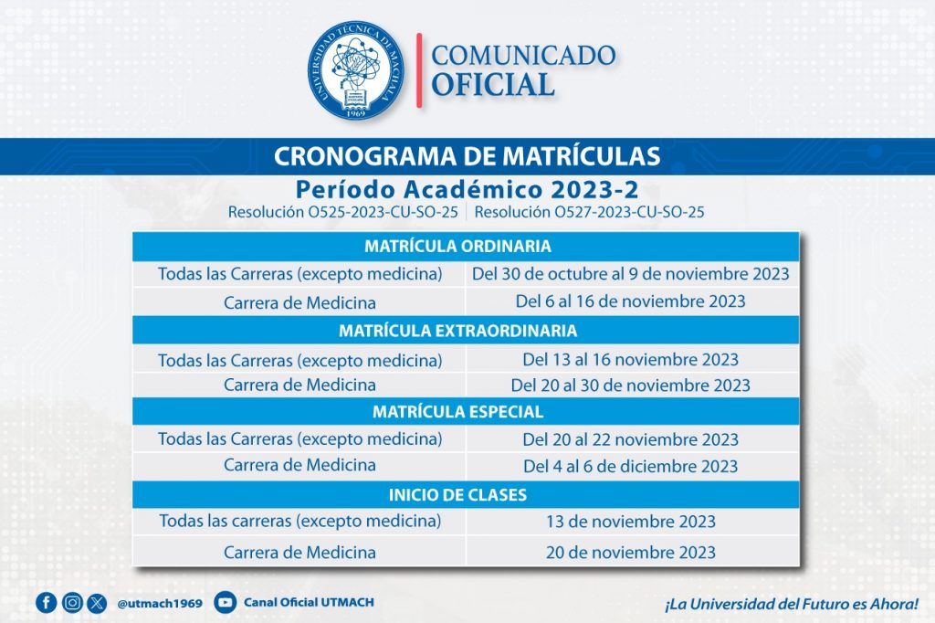 UTMACH | Universidad Técnica de Machala